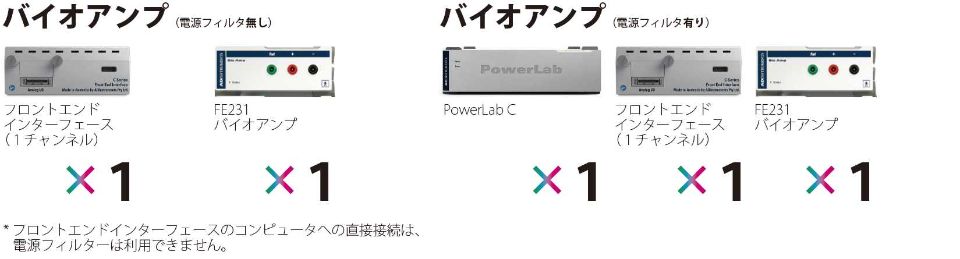 PowerLab C シリーズ | BRC バイオリサーチセンター 商品情報