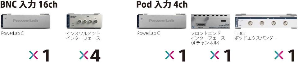 PowerLab C シリーズ | BRC バイオリサーチセンター 商品情報